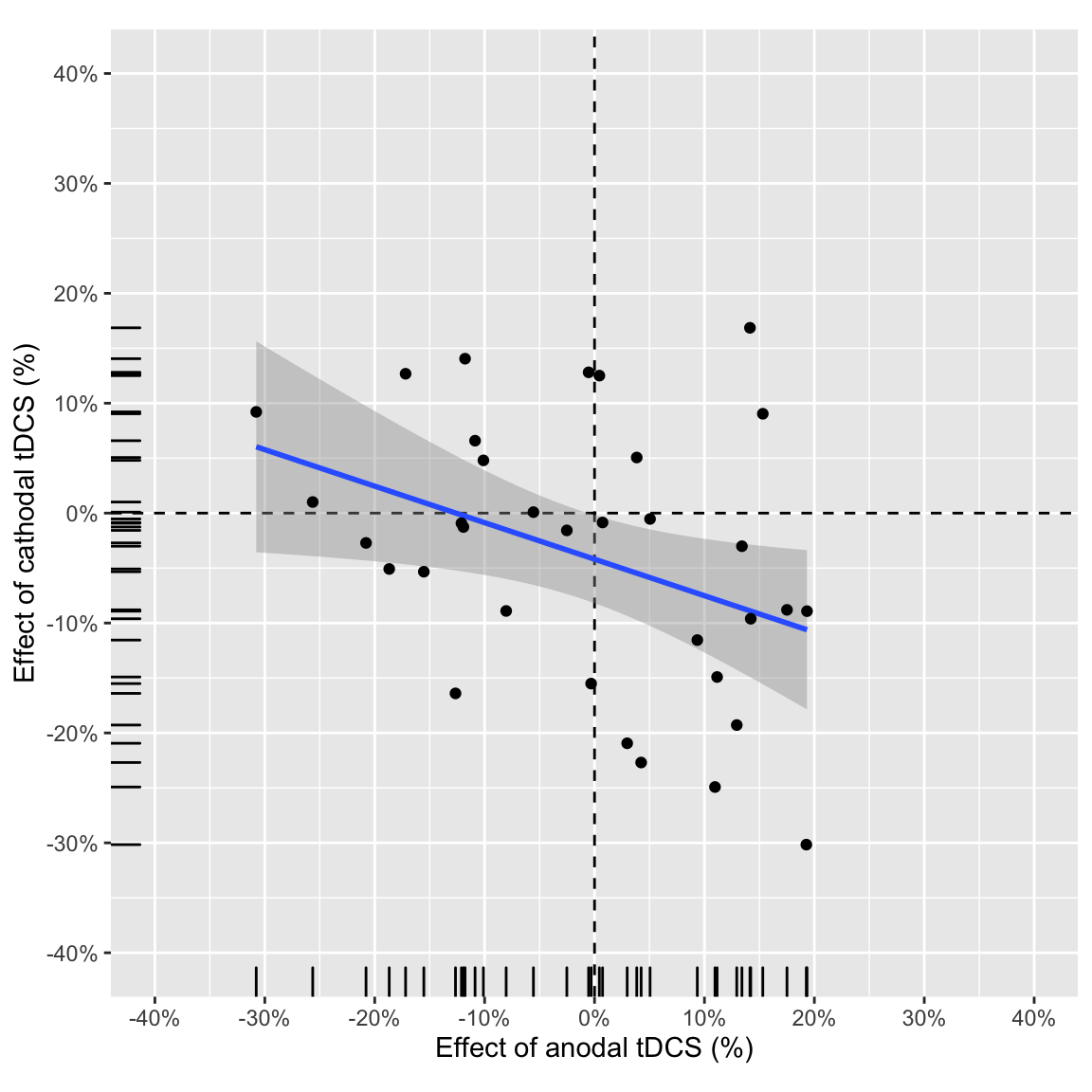 AB-tDCS
